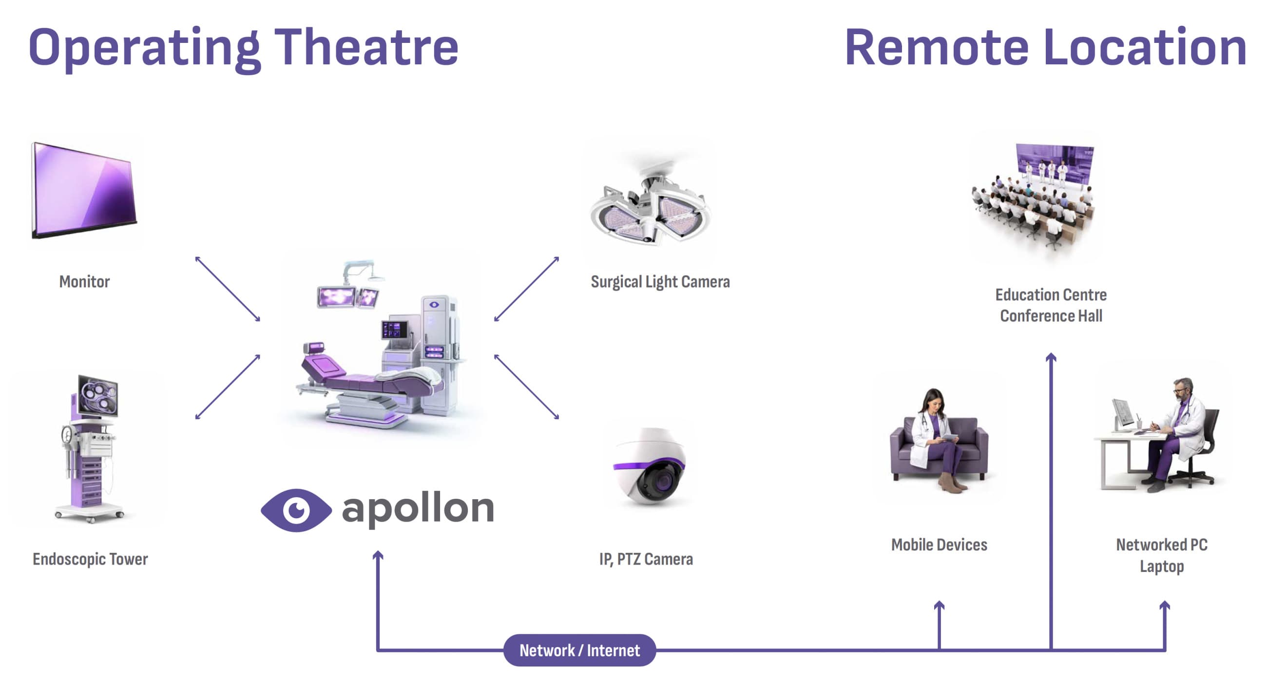 Apollon System | MEDUTECH s.r.o.